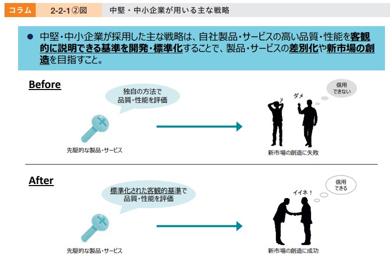 標準化戦略を採用しよう！！ | 株式会社リンクアンドイノベーション